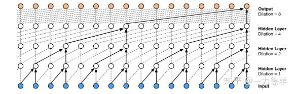 Neural Vocoder概述 - 知乎