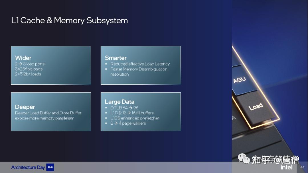 Intel架构日2021完整资料（195页，附下载链接） - 知乎