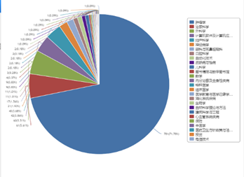 如何从SEER数据库下载数据？——方法详解 - 知乎