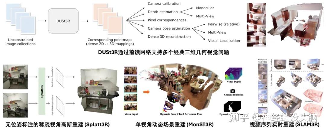 3DV前沿趋势与十大进展（2024年度） - 知乎