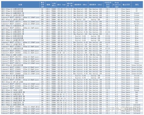 Coherent®相干OBIS™ LX/LS 激光系统 - 知乎