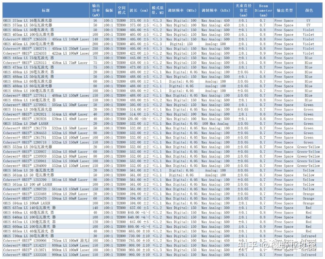 Coherent®相干OBIS™ LX/LS 激光系统 - 知乎