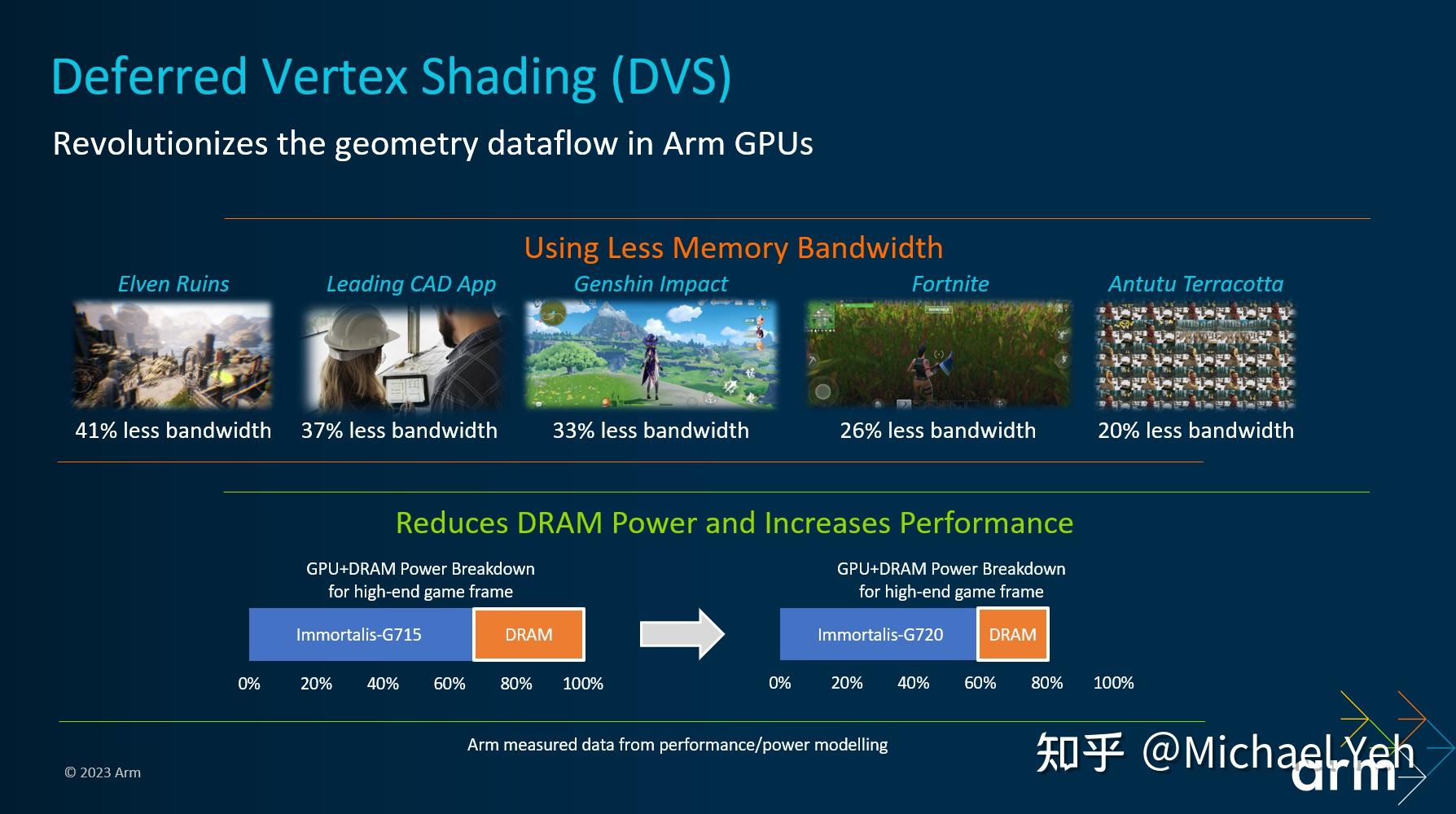 ARM Mali Immortalis-G720 GPU - 知乎