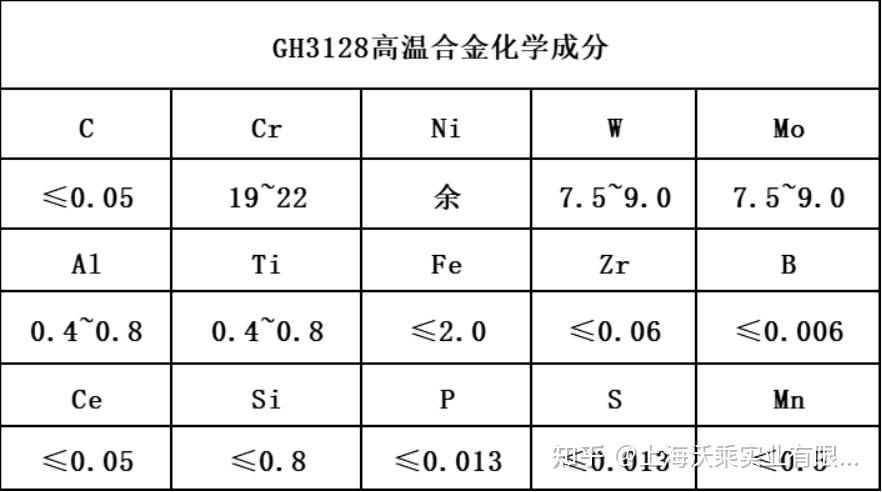 GH3128镍基高温合金固溶处理工艺 - 知乎