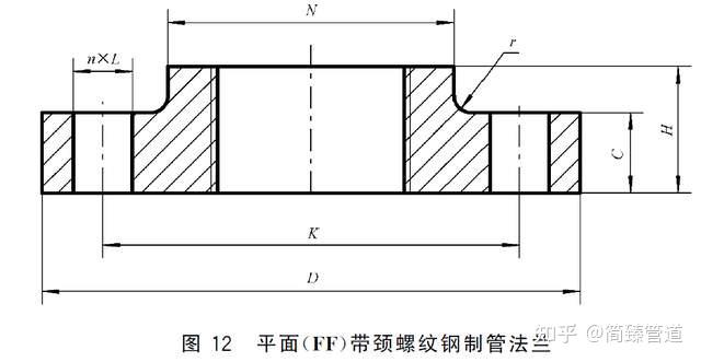 GB/T9124.1PN系列带颈螺纹钢制管法兰、对焊钢制管法兰型式与尺寸 - 知乎