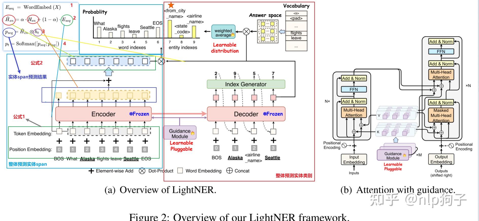Lightner轻量级ner论文 知乎