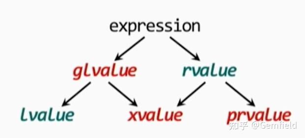 C++的左值(lvalue)和右值(rvalue) - 知乎