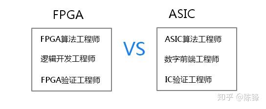 FPGA工程师如何转行做ASIC - 知乎