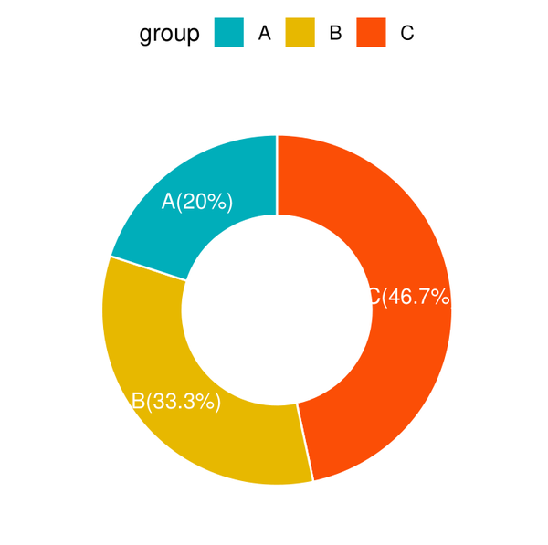 R绘图(6): 拯救初学者——发表级绘图全能包ggpubr - 知乎