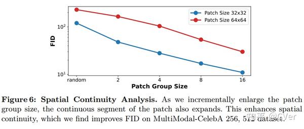 重磅！ZigMa来了！Zigzag Mamba 扩散模型 - 知乎