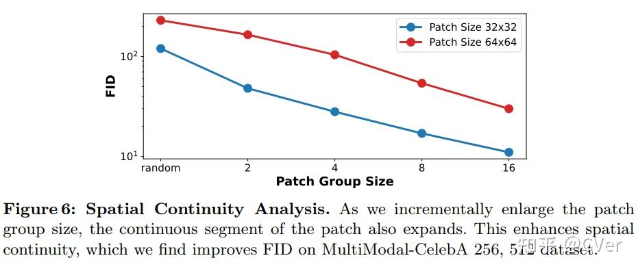 重磅！ZigMa来了！Zigzag Mamba 扩散模型 - 知乎