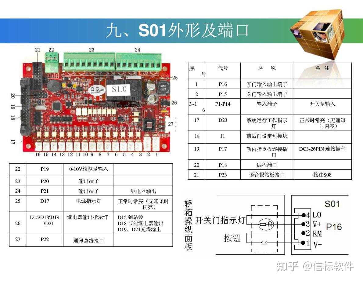 申龙SSL-6000培训文件 - 知乎