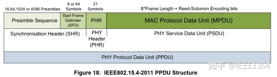 UWB 自学笔记 - 知乎