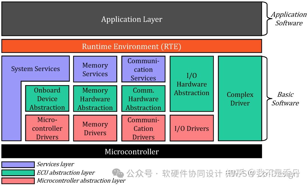 使用虚拟控制器 Virtual ECU，验证目标环境下的二进制Autosar兼容文件 - 知乎