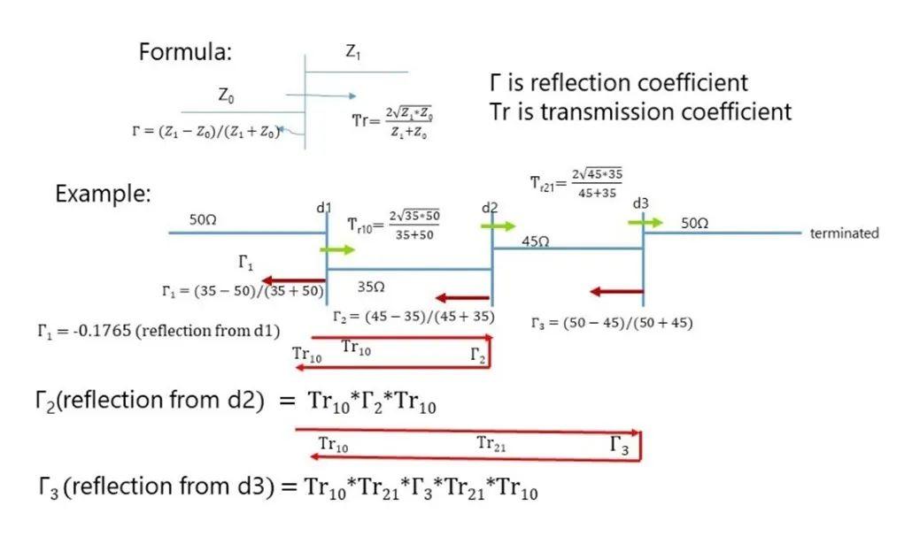 VNA窗口和门控功能在PCB阻抗测量中的应用 - 知乎