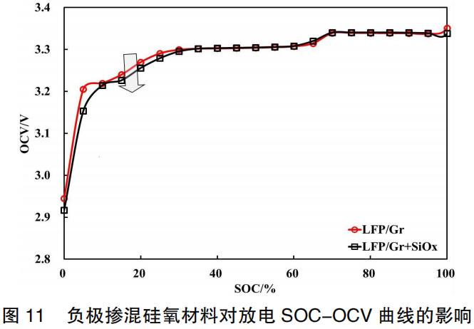 超详细！LFP电池OCV曲线特性分析! - 知乎
