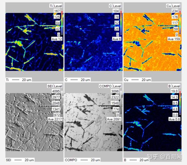 一文看懂电子探针(EPMA) - 知乎