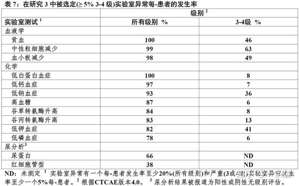 (Unituxin，dinutuximab)FDA官方说明书 - 知乎