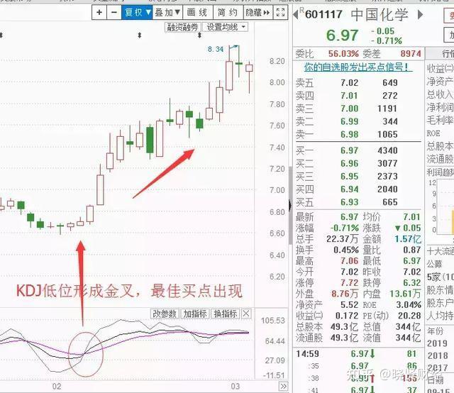 25年老手讲述KDJ指标，看完终身受益 - 知乎