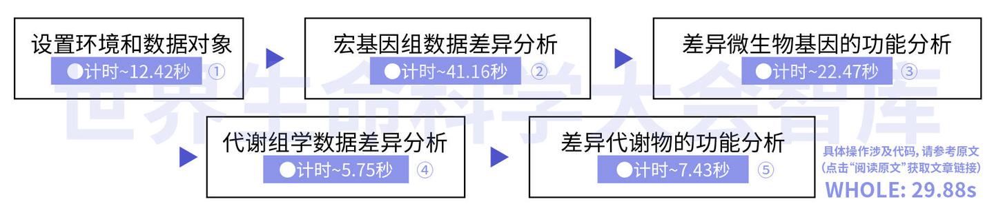 Nature Protocol丨clusterProfiler，快速表征多组学数据 - 知乎
