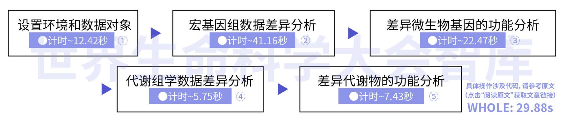 Nature Protocol丨clusterProfiler，快速表征多组学数据 - 知乎