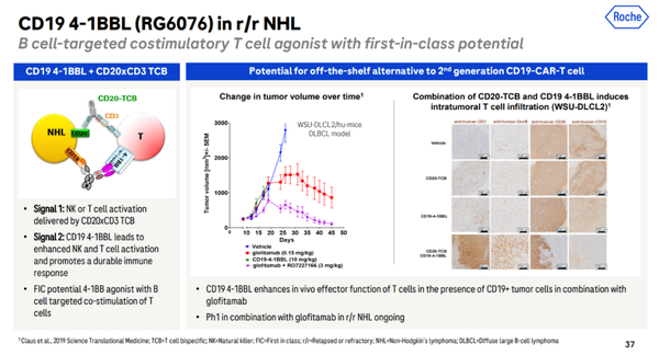 罗氏ASCO2022：双抗联用 - 知乎