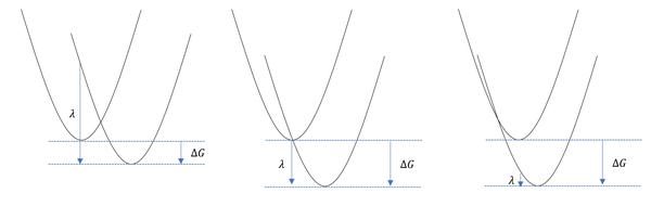 电子是怎么转移的？Marcus theory - 知乎