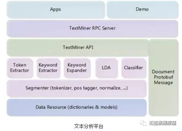 R语言618电商大数据文本分析lda主题模型可视化报告附代码数据 知乎