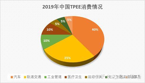 关于热塑性聚酯弹性体(TPEE)，您想知道的都在这儿！ - 知乎