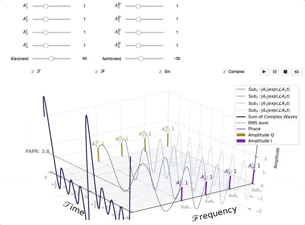 直观图解OFDM原理 - 知乎