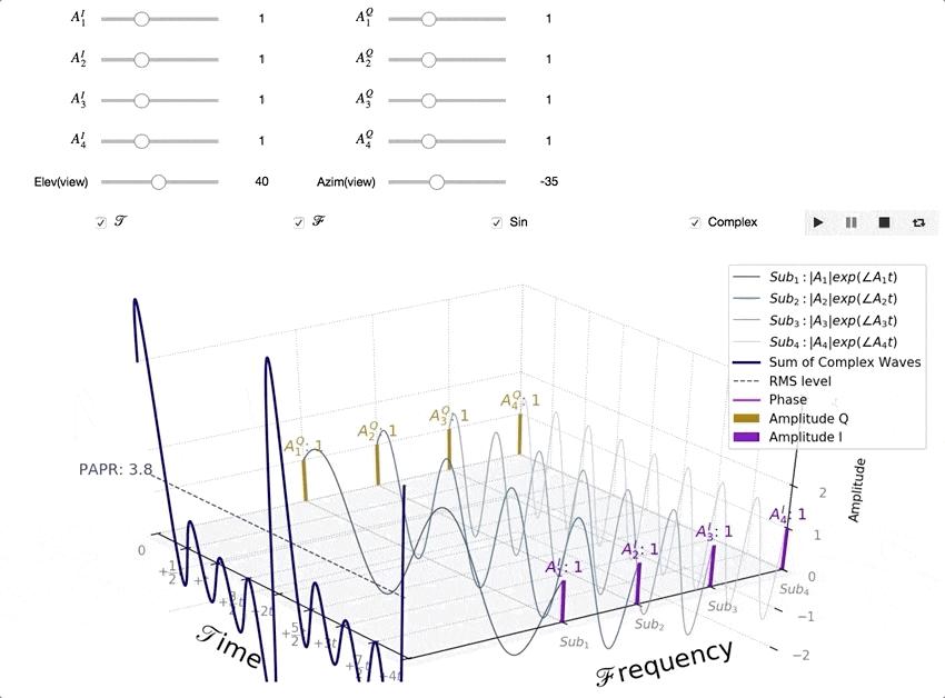 直观图解OFDM原理 - 知乎