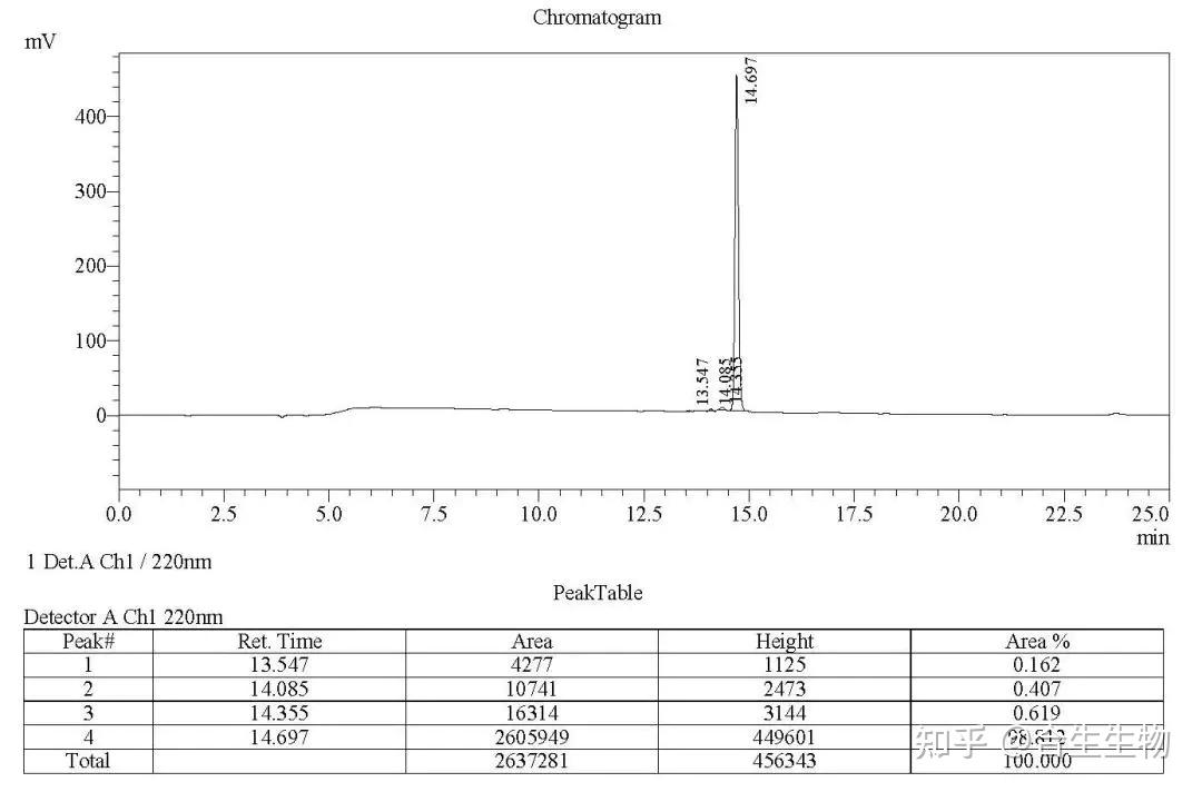 多肽合成荧光标记 - 知乎