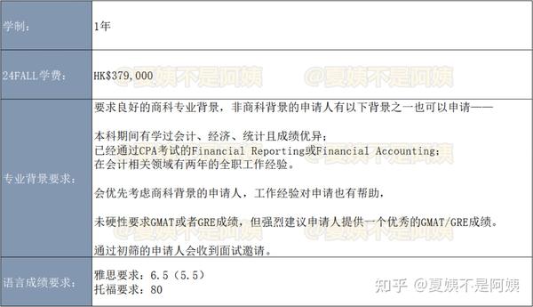 24FALL | 香港科技大学商学院申请要求（附offer案例） - 知乎