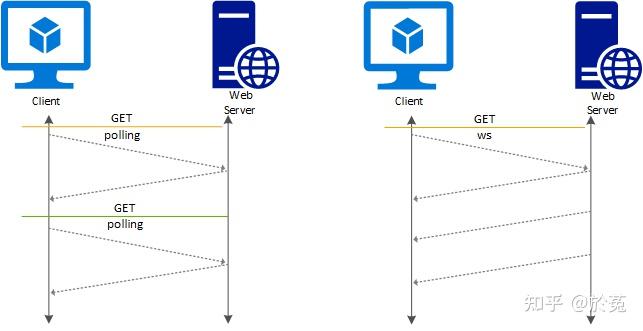 Python使用WebSocket实现实时Web应用 - 知乎