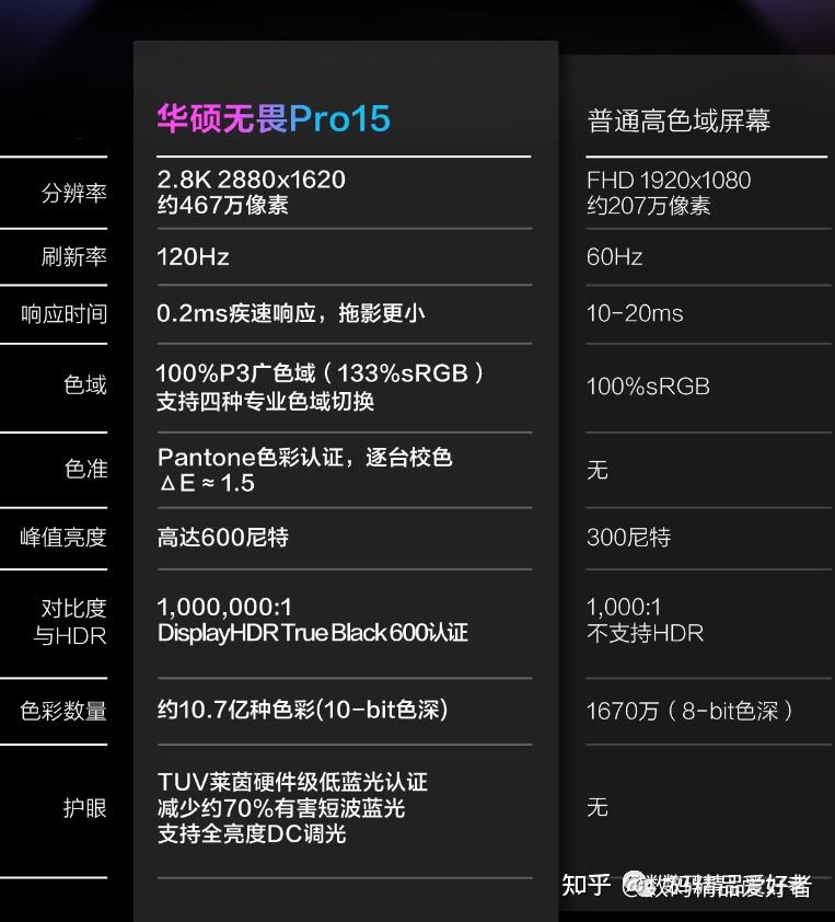 OLED+RTX 3050独显！华硕无畏Pro 15 2022锐龙版是否值得选？ - 知乎