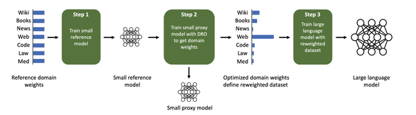 LLM预训练数据概览 - 知乎