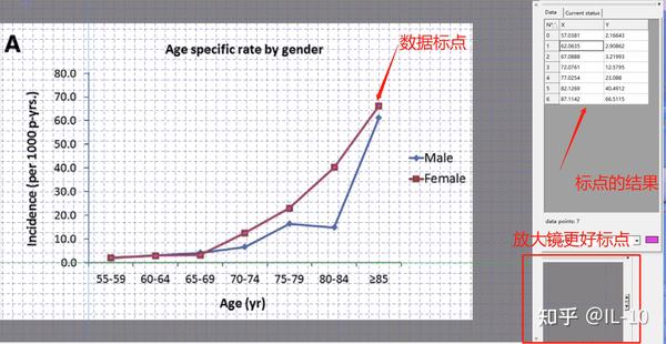 扒数据-利用GetData Graph Digitizer扒取文献数据 - 知乎