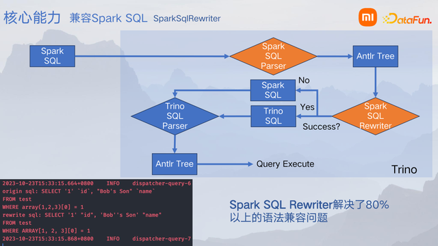 小米 OLAP 引擎在 Trino 的应用实践 - 知乎