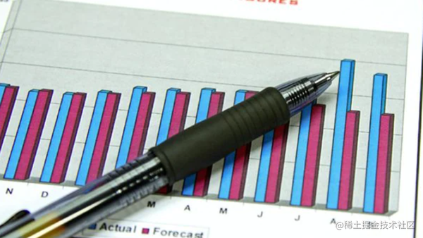 R语言独立成分分析fastICA、谱聚类、支持向量回归SVR模型预测商店销量时间序列可视化 - 知乎