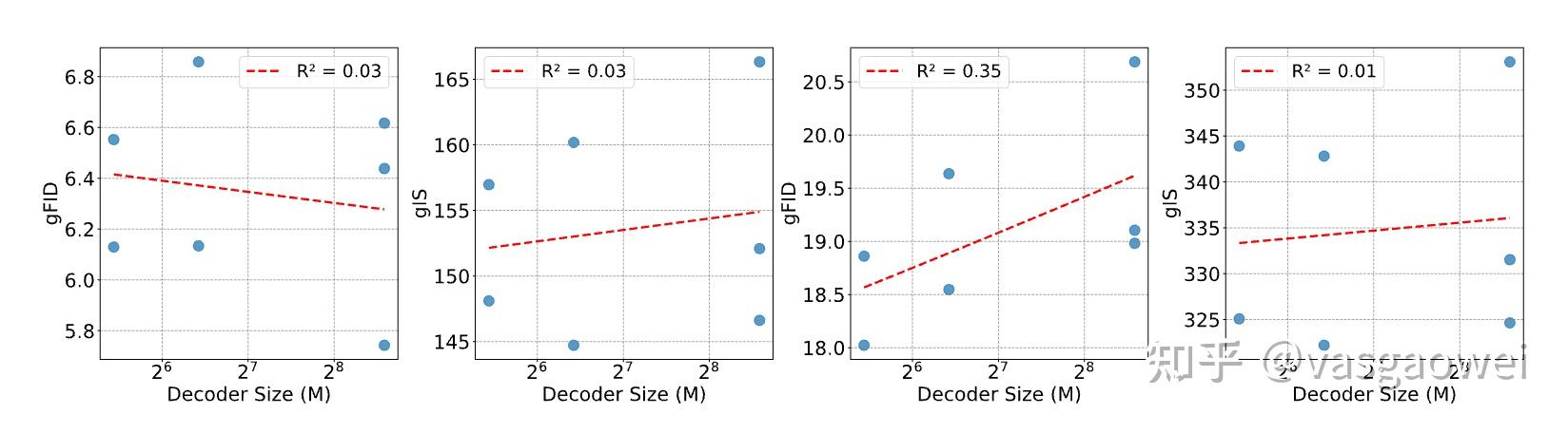 自回归图像生成中的Visual Tokenizers第三谈 - 知乎