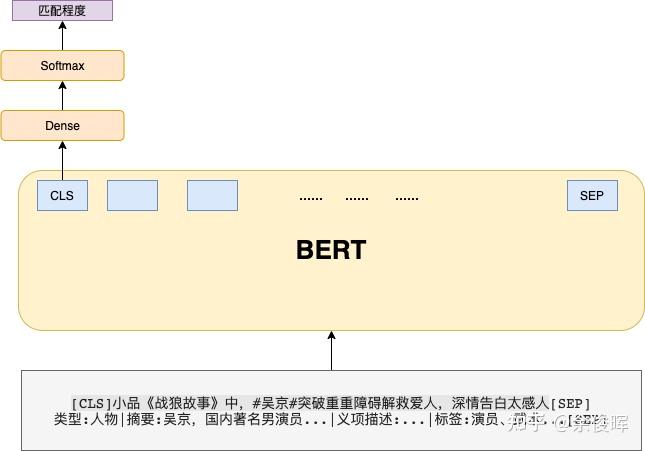 【LLM & RAG & text2sql】大模型在知识图谱问答上的核心算法详细思路及实践 - 知乎