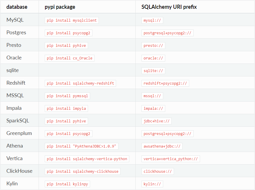 Superset在windows下的安装配置及基础教程 - 知乎