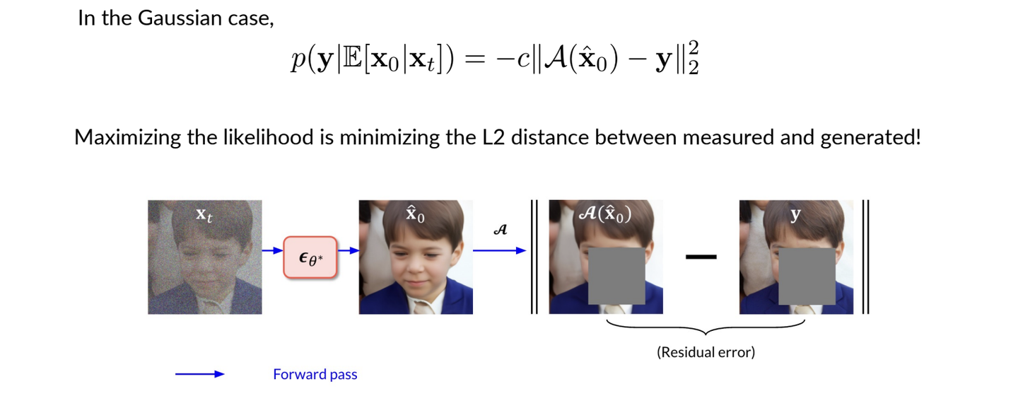 【Method】inverse problem | 基于diffusion model的图像逆问题求解 - 知乎