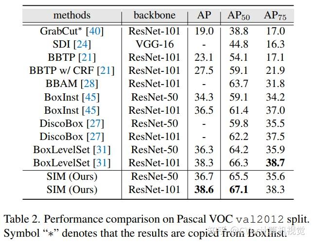 Cvpr 2023 香港理工提出sim:用于框监督实例分割的语义感知实例掩码生成 知乎