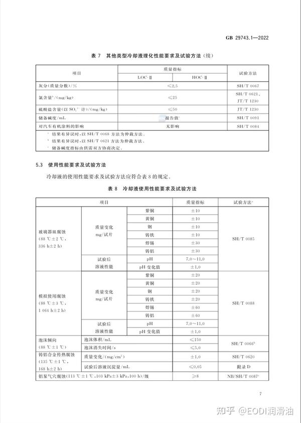 GB 29743.1-2022 机动车冷却液 第1部分：燃油汽车发动机冷却液 - 知乎