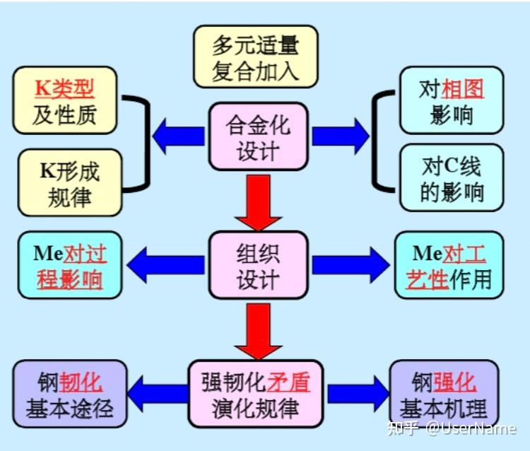 40CrNiMo＞40CrMn＞40CrNi＞40Cr - 知乎