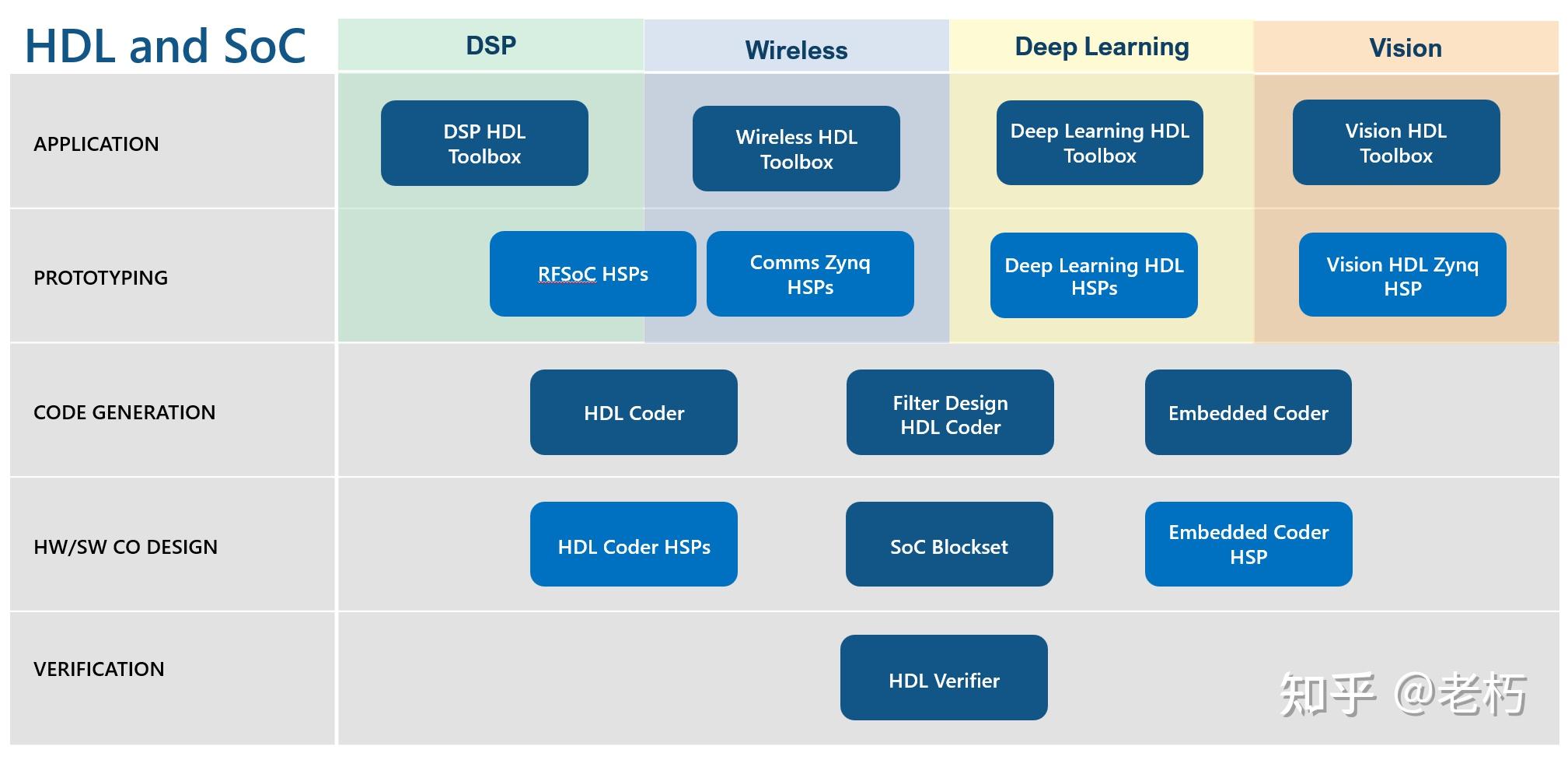 一毫千里~MATLAB 22b/23a实用靠谱n招鲜 - 知乎