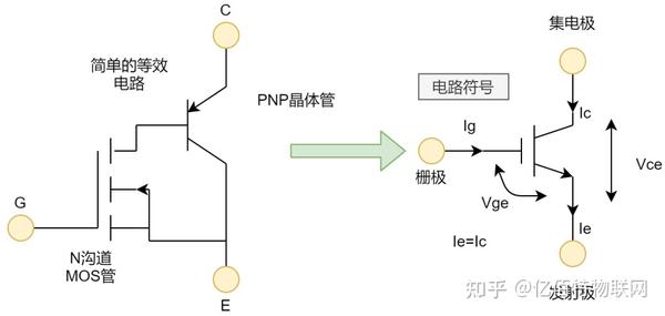 一文读懂IGBT「用途、结构、优缺点、工作原理」 - 知乎
