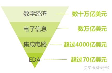 芯片产业链系列5-EDA软件全方位梳理 - 知乎