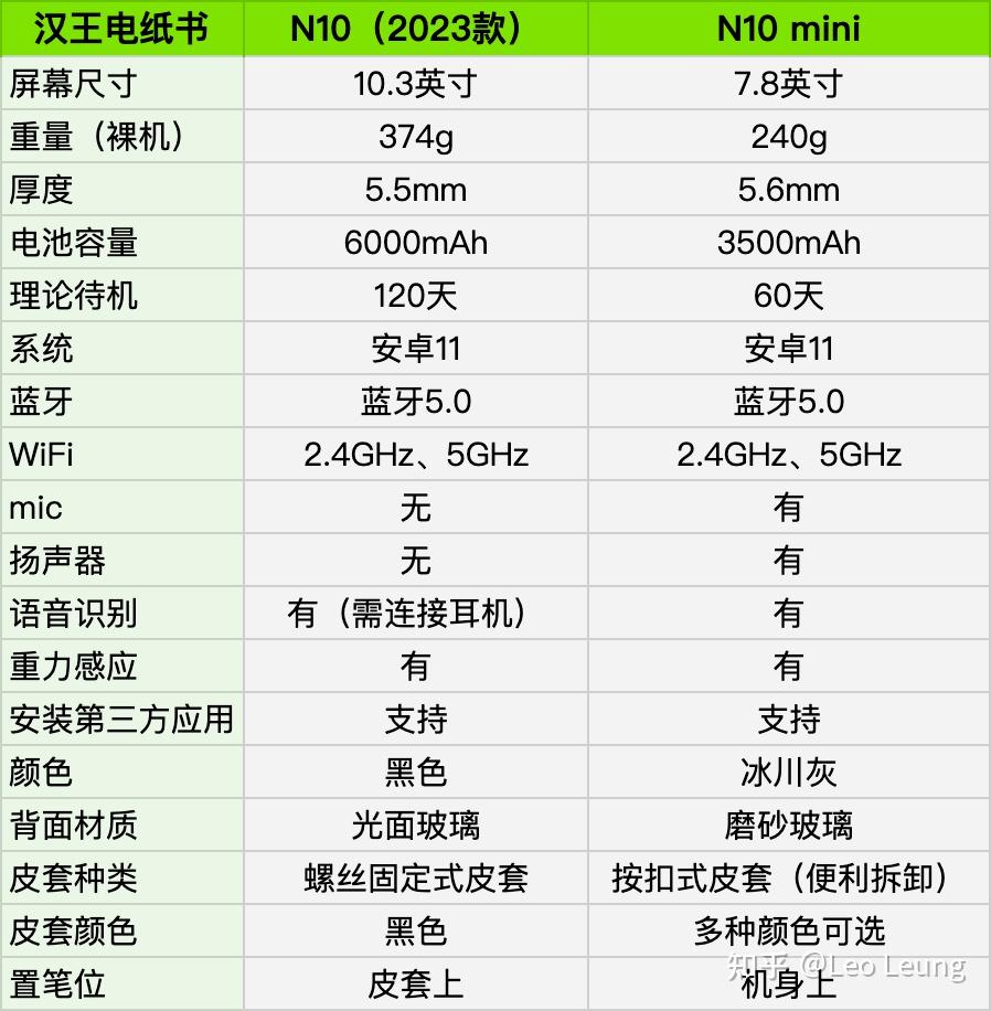 汉王手写电纸本N10系列测评/汉王电纸书N10和N10 mini如何选？